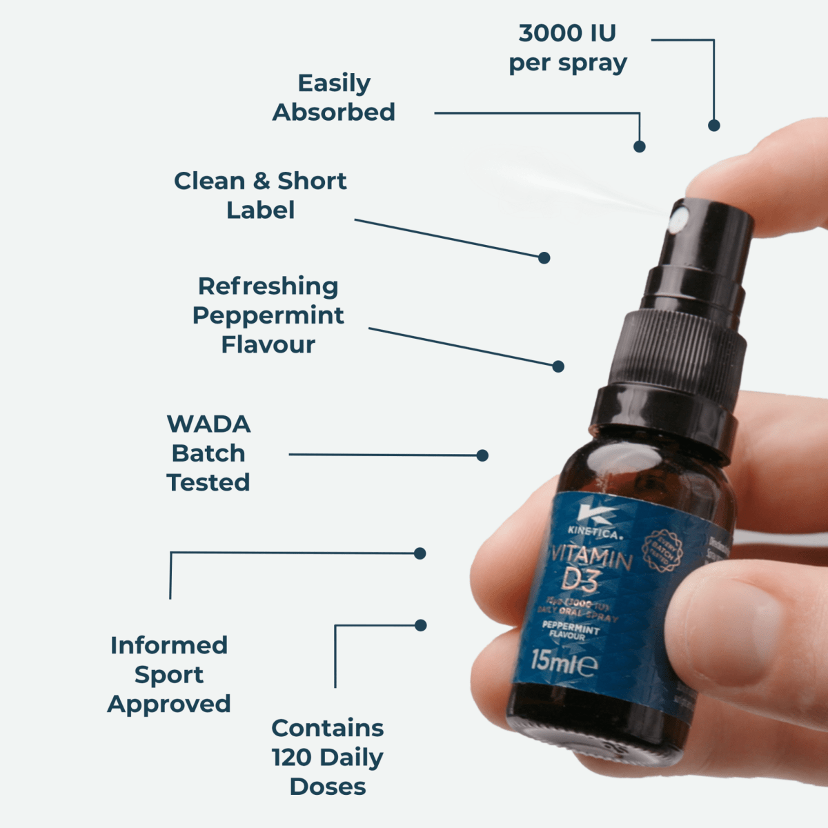 Vitamin D3 Oral Spray - Peppermint - 15ml | 120 Servings